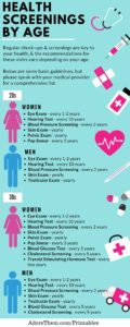 Which Health Screenings Will You Need This Year? – A Health Screening ...