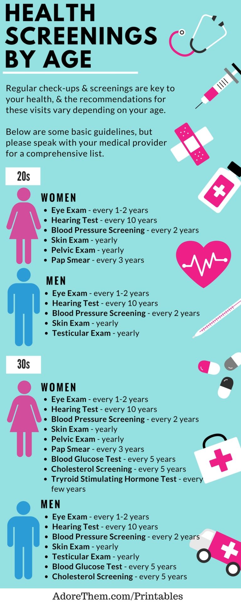 Which Health Screenings Will You Need This Year? – A Health Screening ...