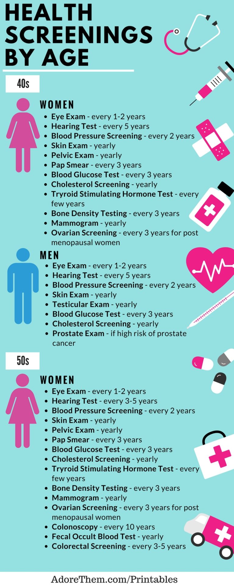 Which Health Screenings Will You Need This Year? – A Health Screening ...
