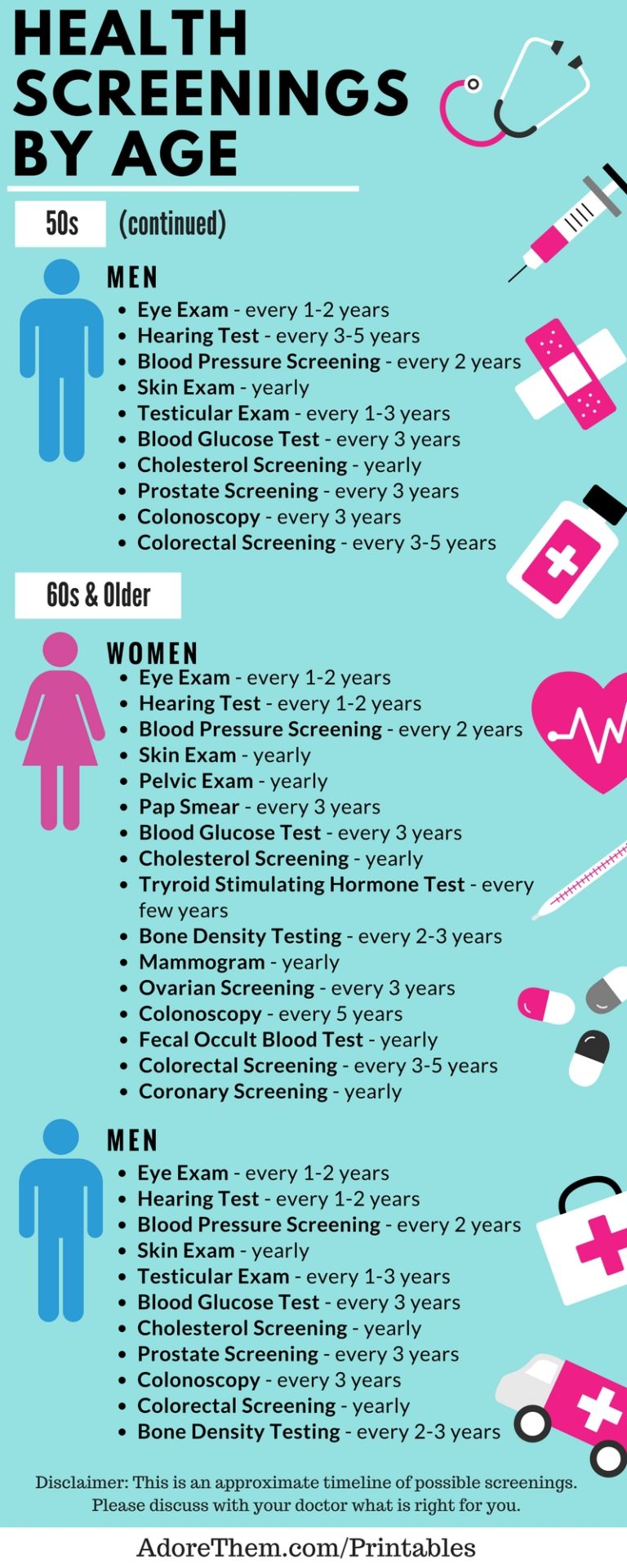 Which Health Screenings Will You Need This Year? – A Health Screening ...