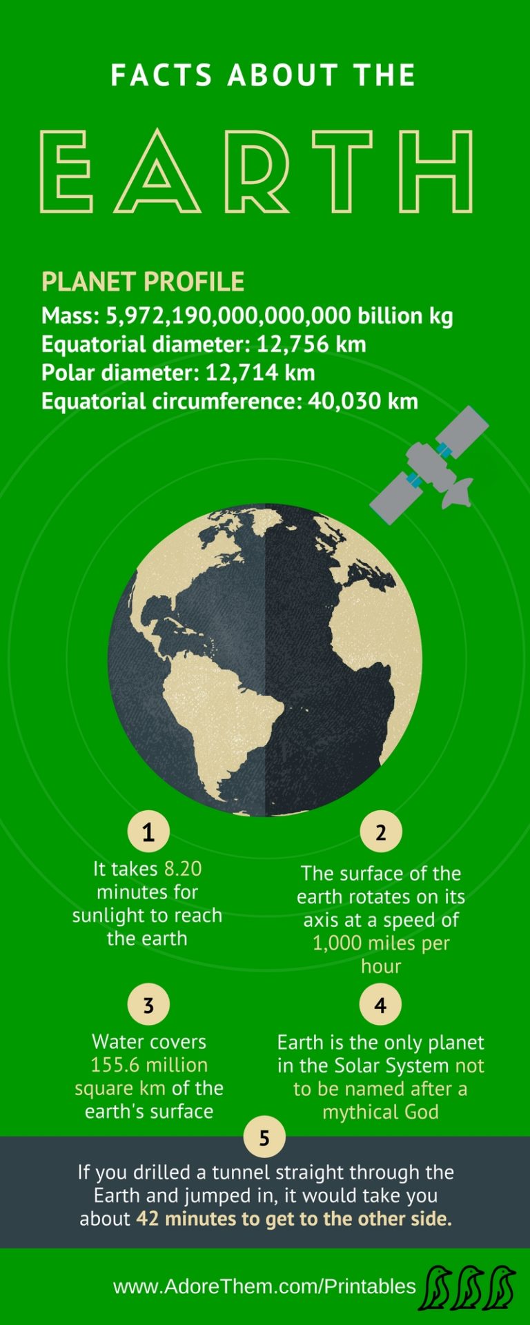 Earth Facts for Kids – Educational Planet Earth Infographic - Adore ...