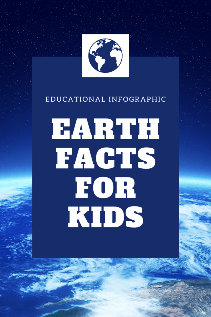 Earth Facts for Kids – Educational Planet Earth Infographic - Adore ...