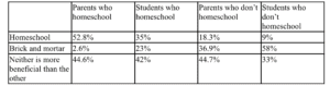 Homeschooling Myths vs Reality - What the Research Tells Us