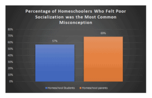 Homeschooling Myths vs Reality - What the Research Tells Us