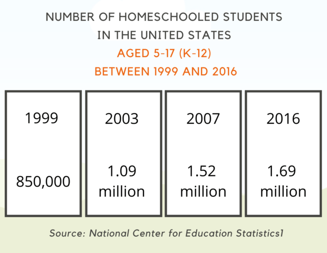 Homeschooling Myths vs Reality - What the Research Tells Us