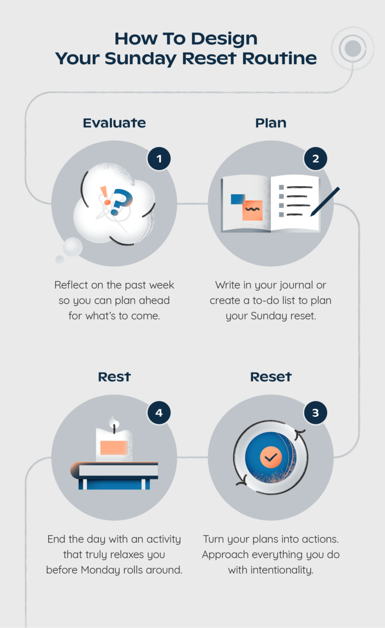 Free Printable Checklist: How To Prioritize Your Sunday Reset Routine