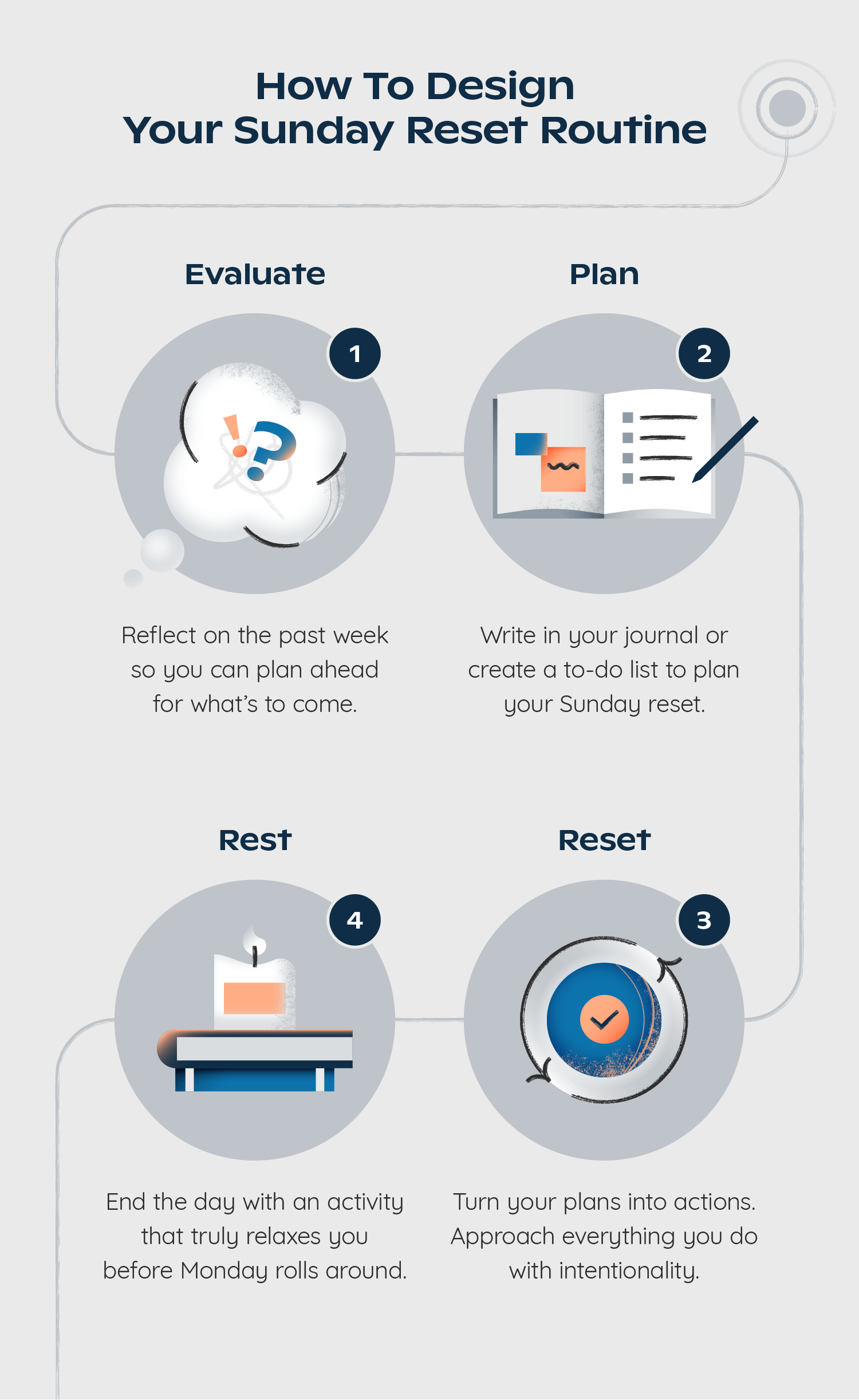Free Printable Checklist: How To Prioritize Your Sunday Reset Routine ...