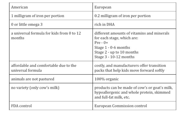 How to Protect Yourself and Your Baby by Buying European Baby Formula ...